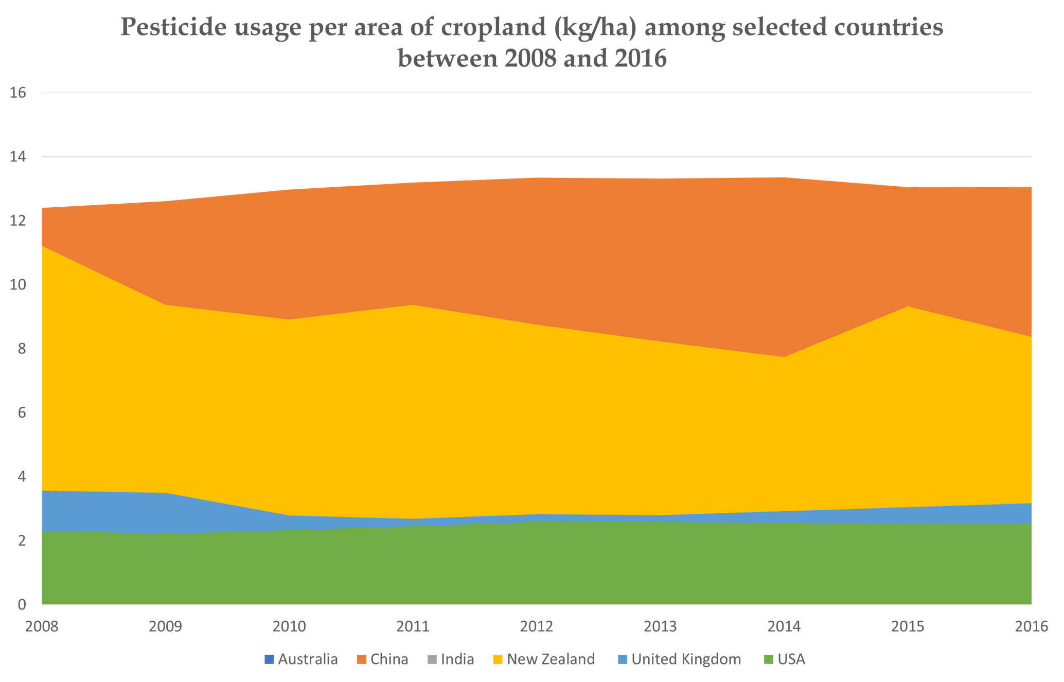 Carbon Farming - IRGA